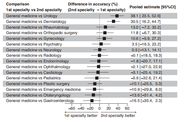生成式人工智能VS. 医生，孰优孰劣？ - 小桔灯网 - IIVD.NET